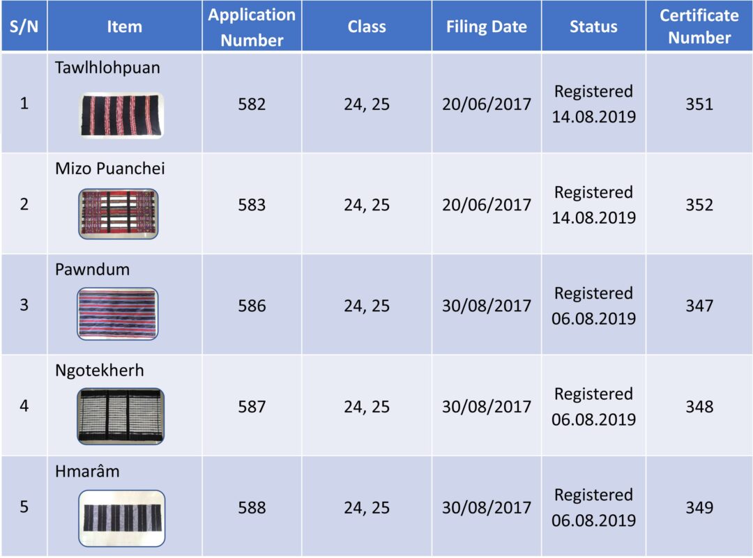 HANDOVER PROGRAMME OF GI DOCUMENTS OF FIVE TRADITIONAL MIZO PUAN ...